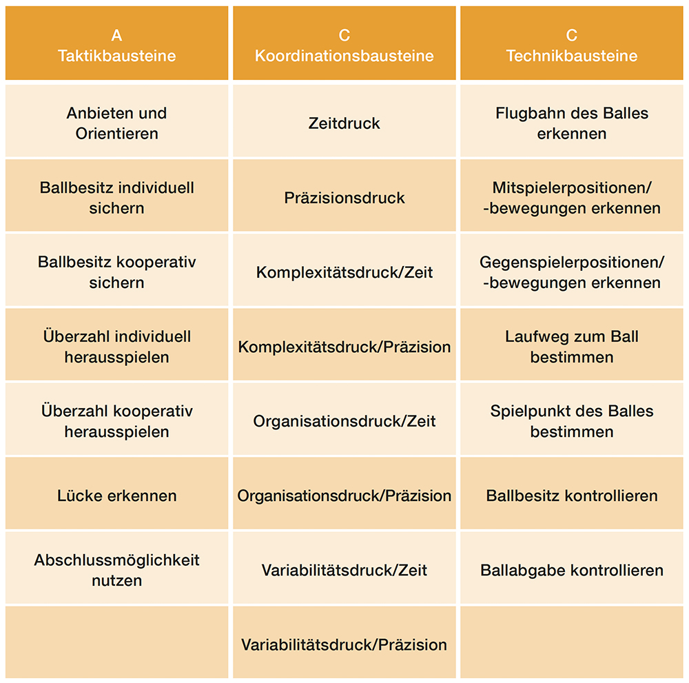 ABC Ballschule – Ballschule Online