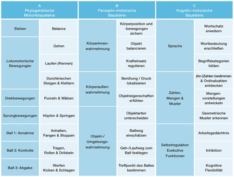 U3-Ballschule - Ballschule Online
